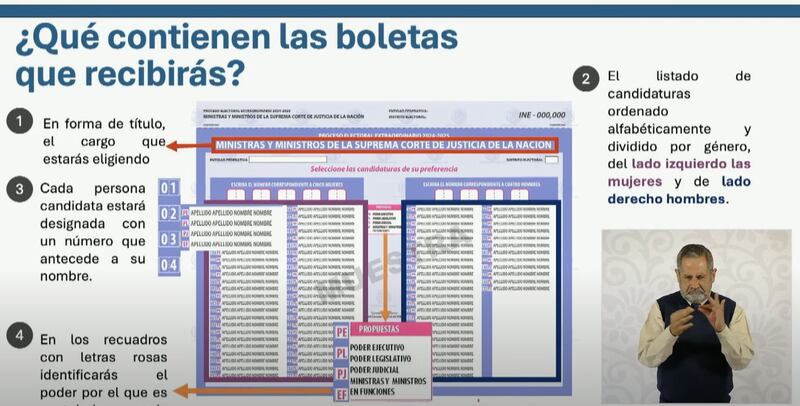 ¿Cómo votar en la elección judicial? Así serán las 6 boletas para elegir a ministros, jueces y ...