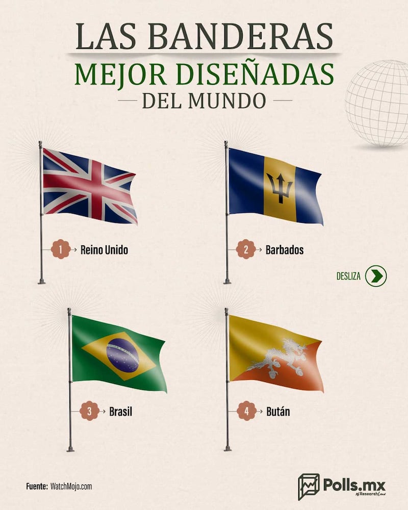 Estas son las 20 banderas más bonitas del mundo