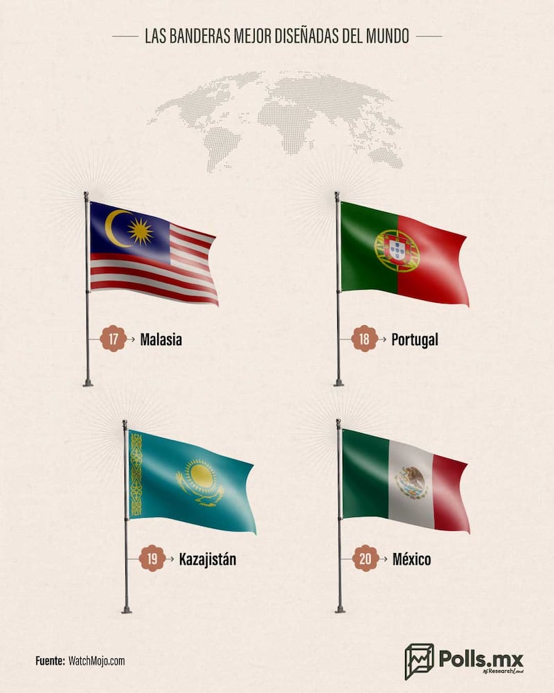 Estas son las 20 banderas más bonitas del mundo