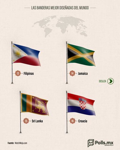 Estas son las 20 banderas más bonitas del mundo